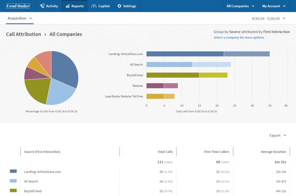 Insights – Lead Butler